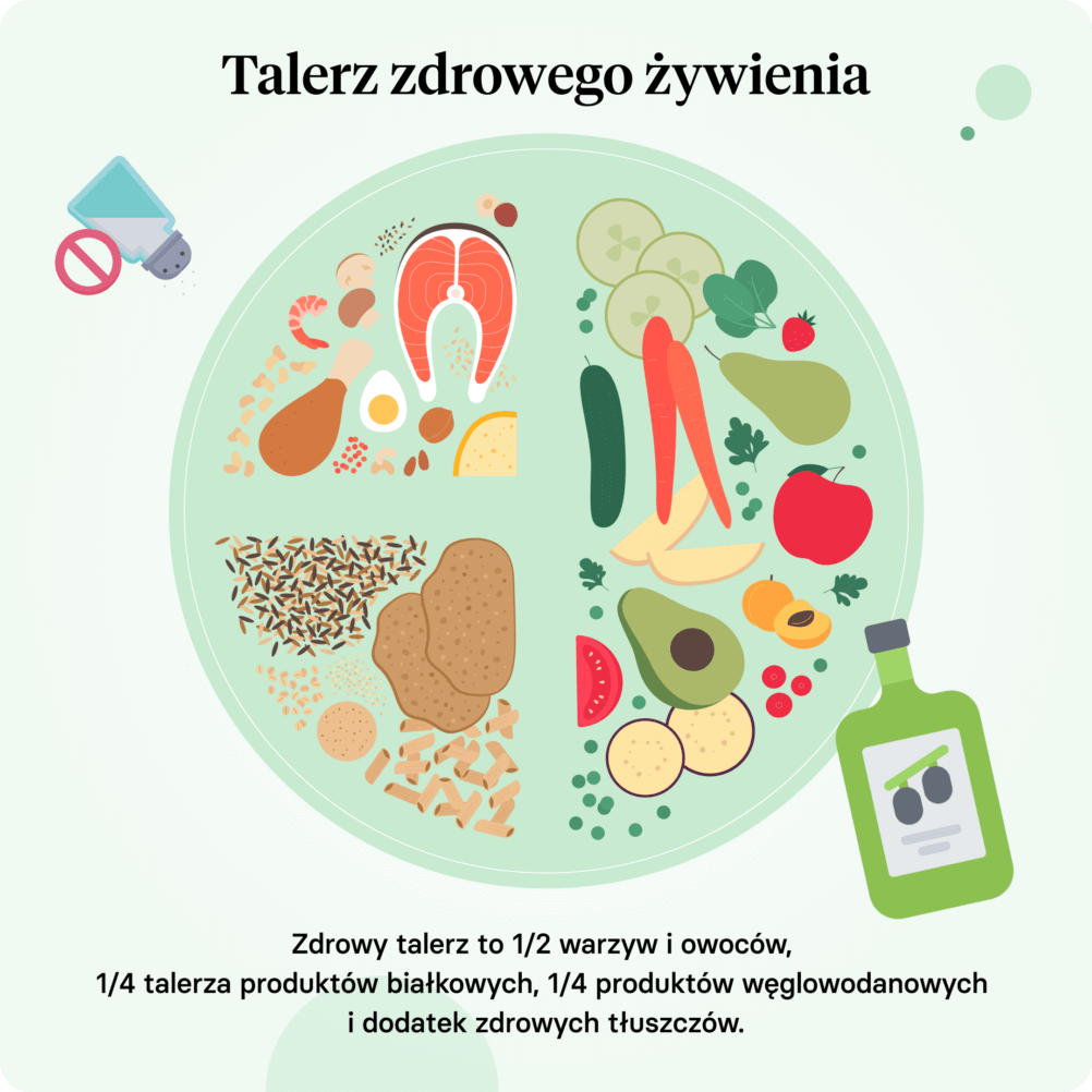 Talerz zdrowego żywienia. Co to jest? - Blog Centrum Respo